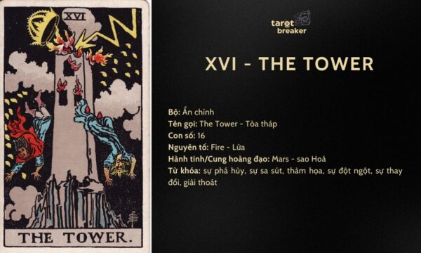 XVI - The Tower - Ý Nghĩa Lá The Tower - Tarot Breaker